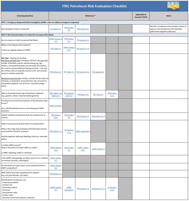 Petroleum Risk Evaluation Checklist – Hydrocarbons Training: Effective ...